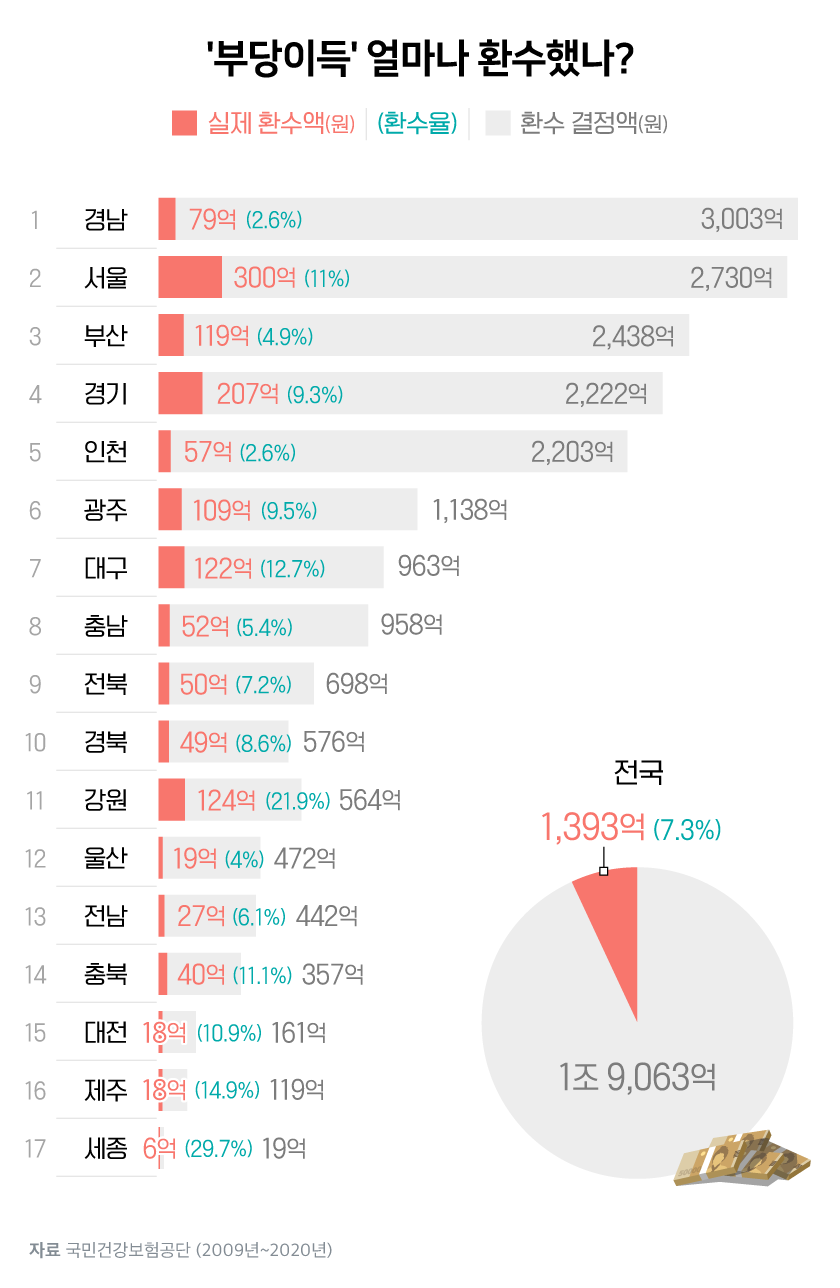 [인터랙티브] 우리 동네 사무장 병원 지도│KBS 뉴스